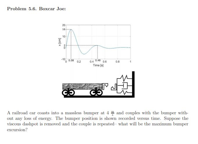 Solved Problem 5.6. Boxcar Joe: 20 16 10 x [cm] ON -10 0.08 | Chegg.com
