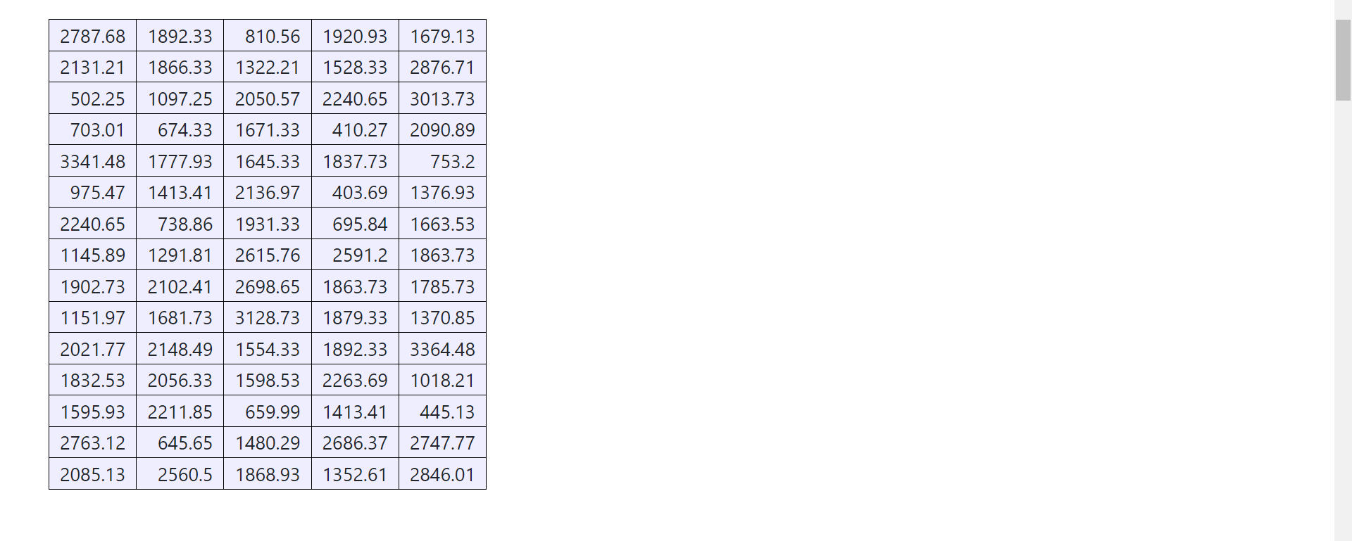 Analyzing the most recent data, your manager Dr. | Chegg.com