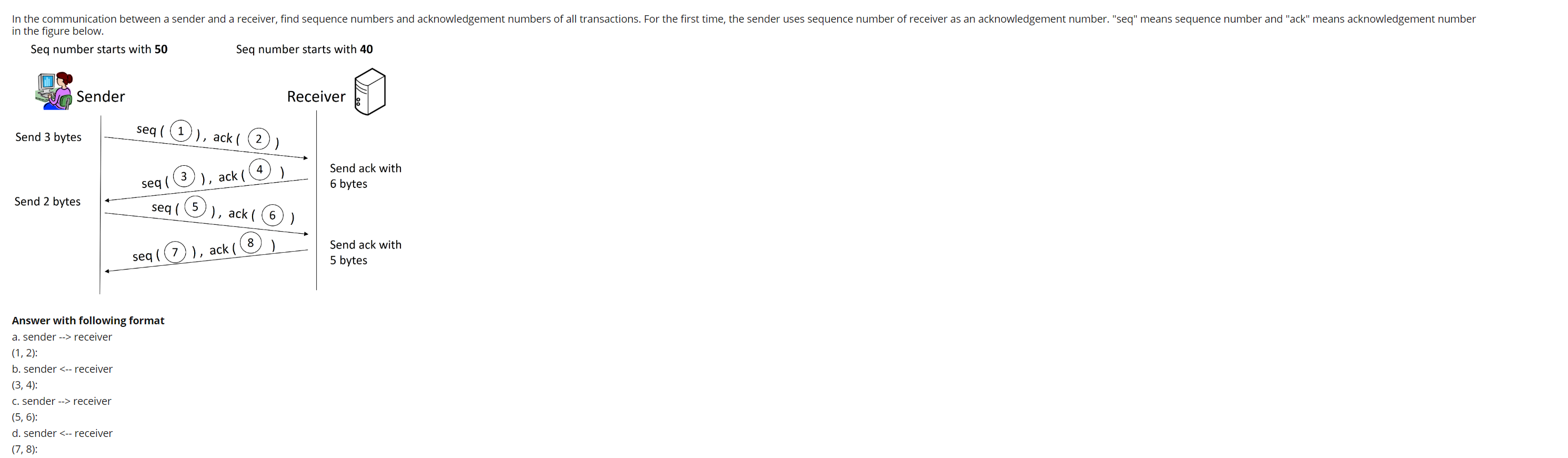 In the communication between a sender and a receiver, | Chegg.com