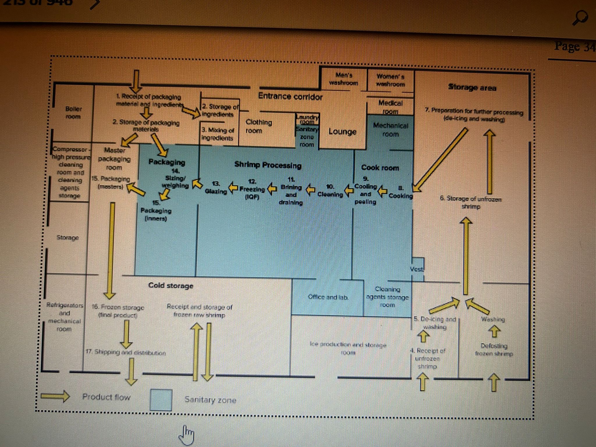 Solved Consider the processing of northern (cold water) | Chegg.com