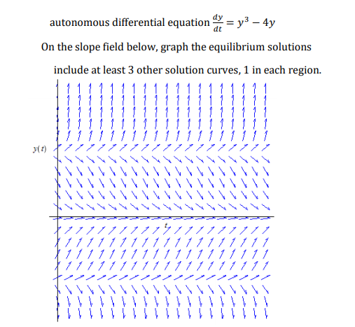 Solved autonomous differential equation on = y3 – 4y On the | Chegg.com