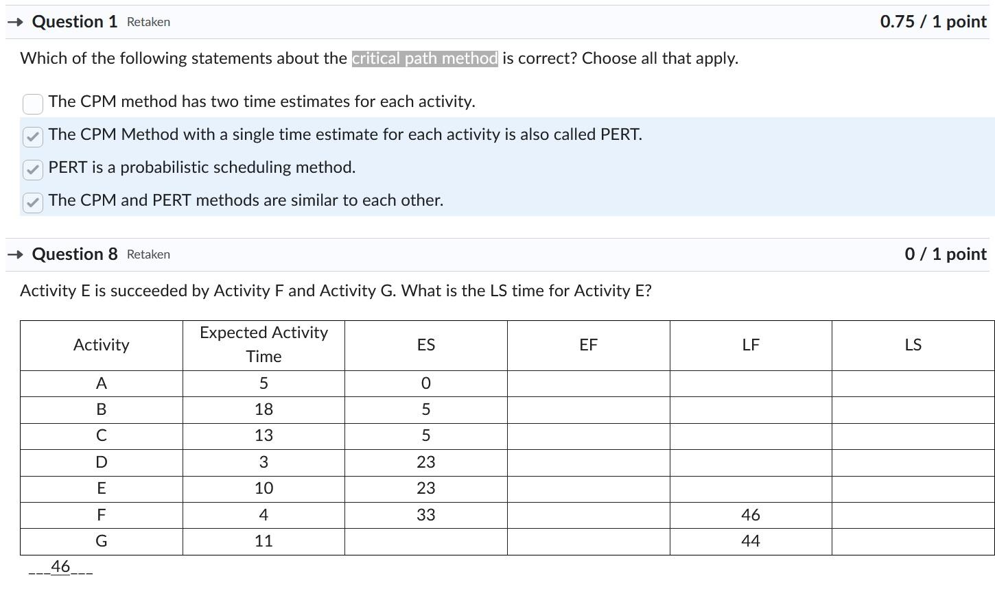 Solved The CPM method has two time estimates for each | Chegg.com