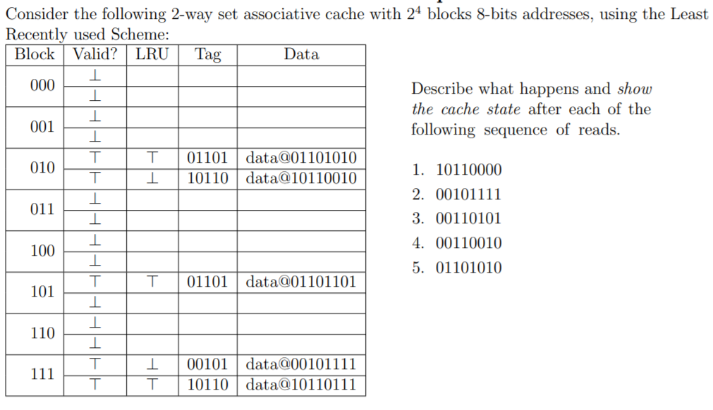 Solved Consider the following 2-way set associative cache | Chegg.com