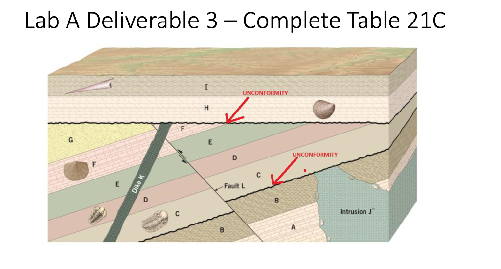 Solved Lab A Deliverable 3 - Complete Table 21C- Note that | Chegg.com Solved Lab A Deliverable 3 - Complete Table 21C- Note that | Chegg.com