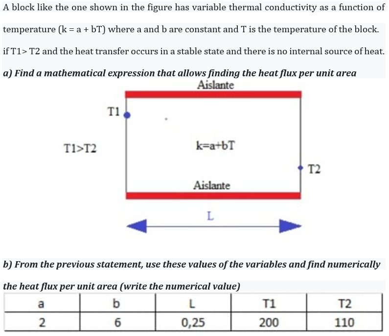 Solved A block like the one shown in the figure has variable | Chegg.com