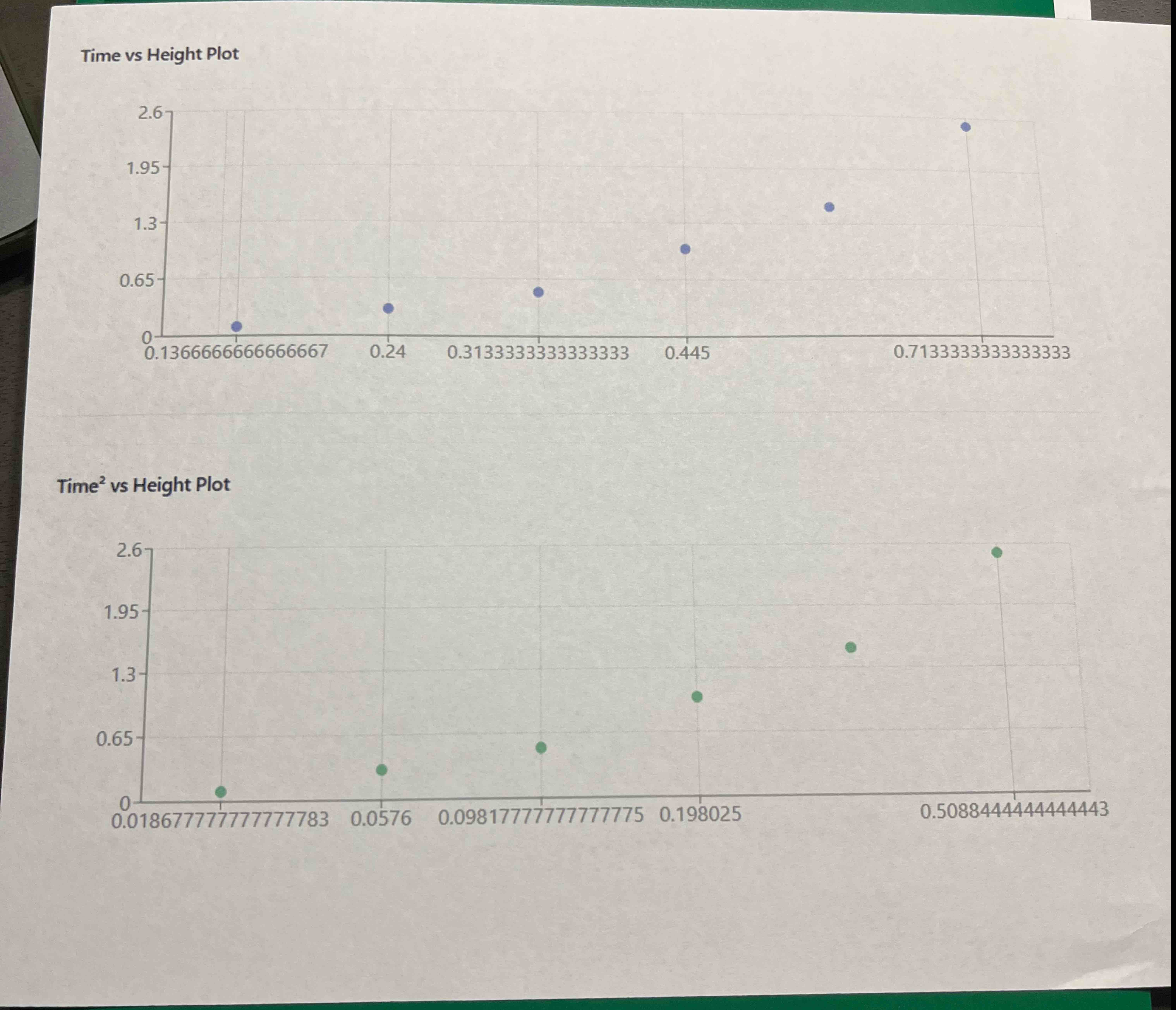 Solved 1. On ﻿graph (1), ﻿what does the slope of ﻿the line | Chegg.com