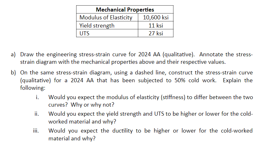Solved Mechanical Properties Modulus of Elasticity10,600 ks | Chegg.com