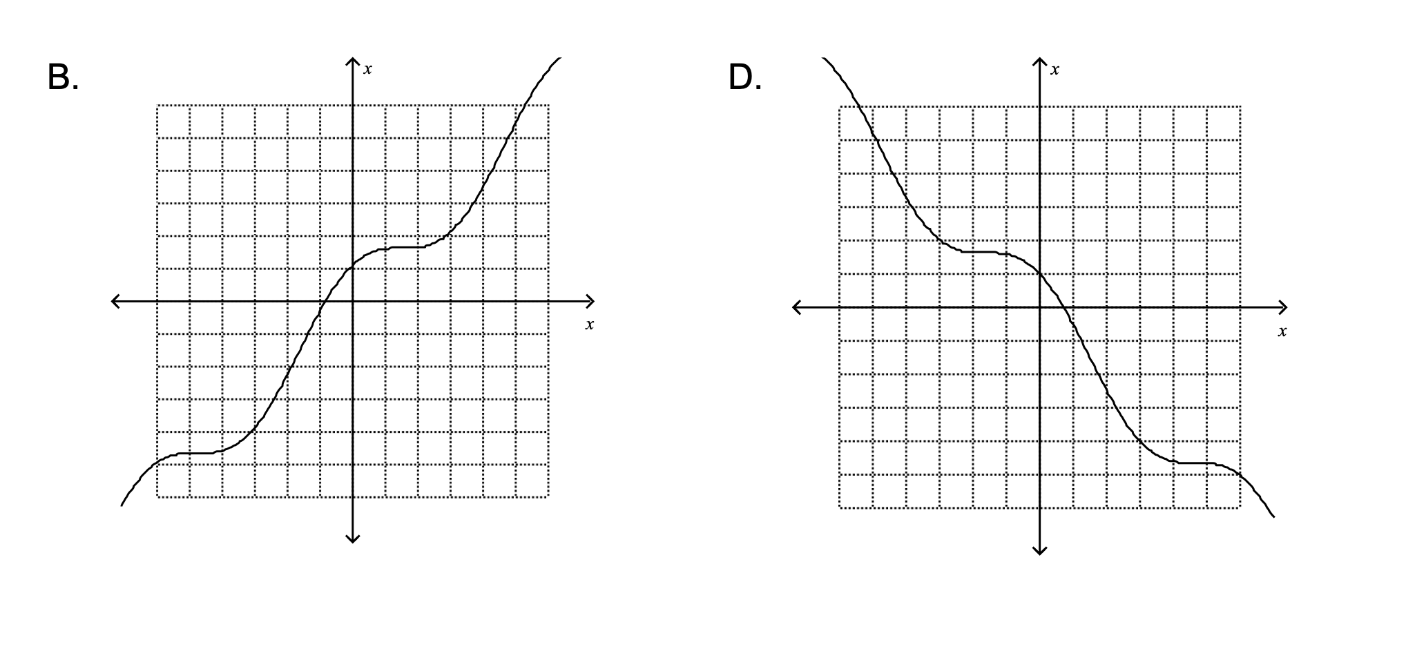 Solved Given the functions f(x)=cosx and g(x)=−x, a graph of | Chegg.com