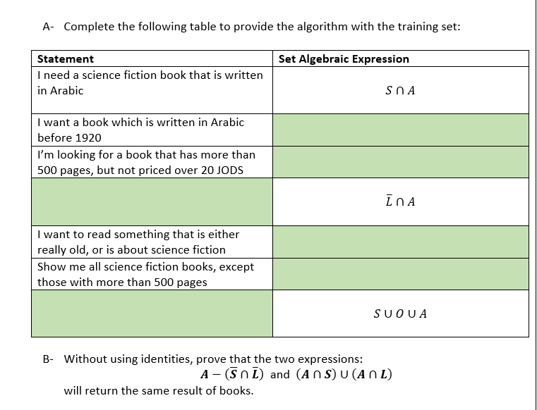 Solved Assignment Brief and Guidance: TASK 1: THE LIBRARY | Chegg.com