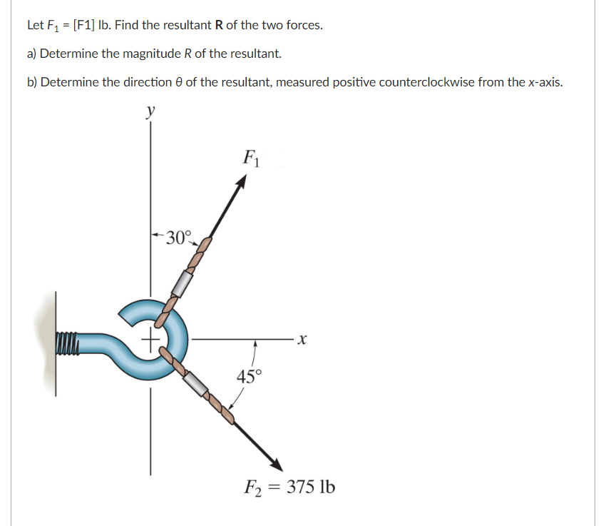 Solved Let F1=[F1]lb. Find the resultant R of the two | Chegg.com