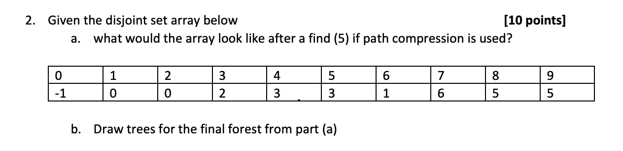 Solved 10 Points Given The Disjoint Set Array Below 2 