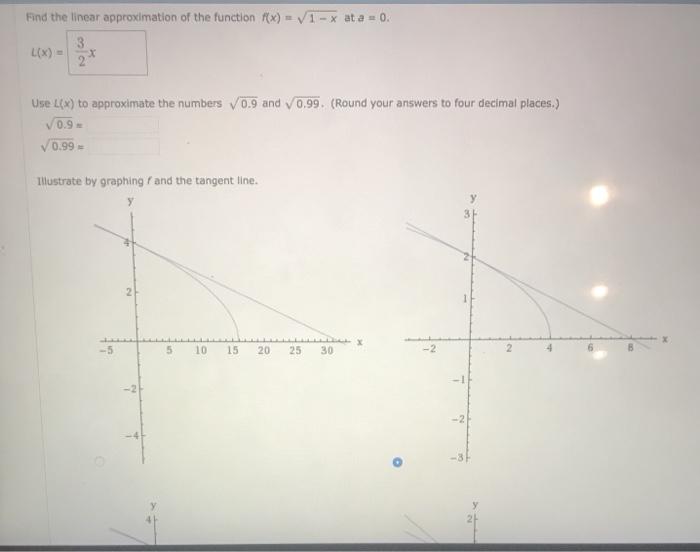Solved Find The Linear Approximation Of The Function Fx V1 4311