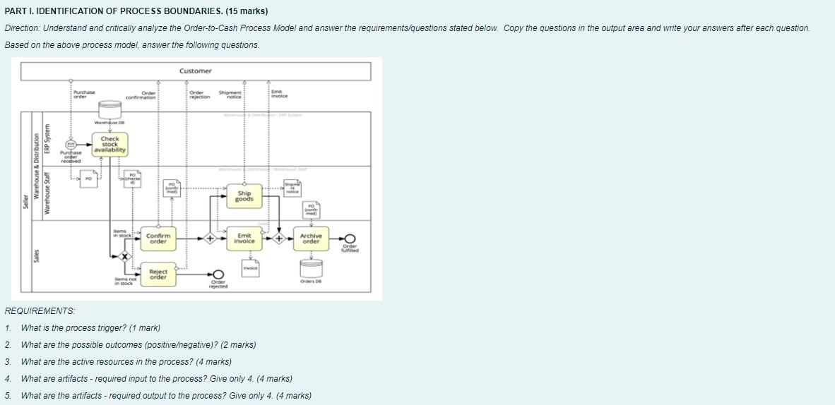 Solved PART I. IDENTIFICATION OF PROCESS BOUNDARIES. (15 | Chegg.com
