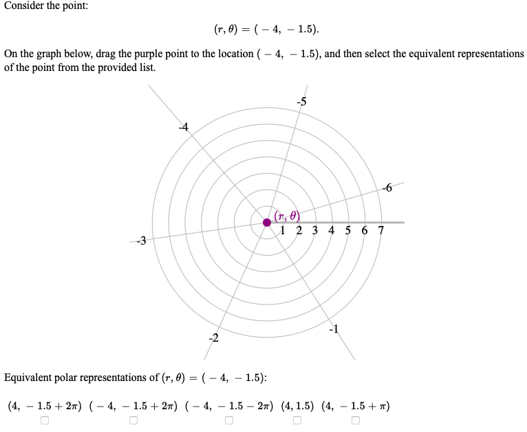 Solved Consider the point: (r, 6) = (-4, - 1.5). On the | Chegg.com
