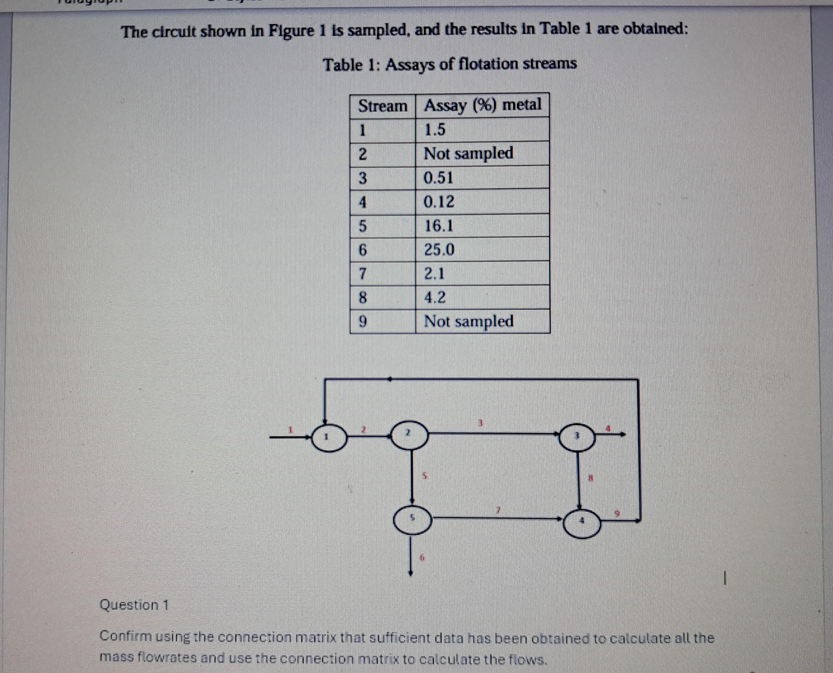 Solved The circuit shown in Figure 1 ﻿is sampled, and the | Chegg.com