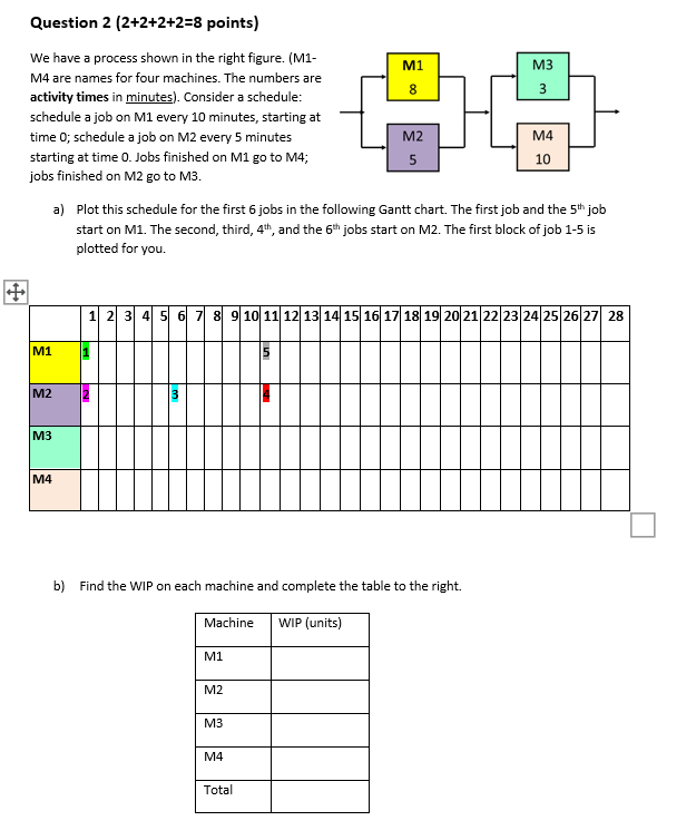 Solved We have a process shown in the right figure. (M1M4 | Chegg.com