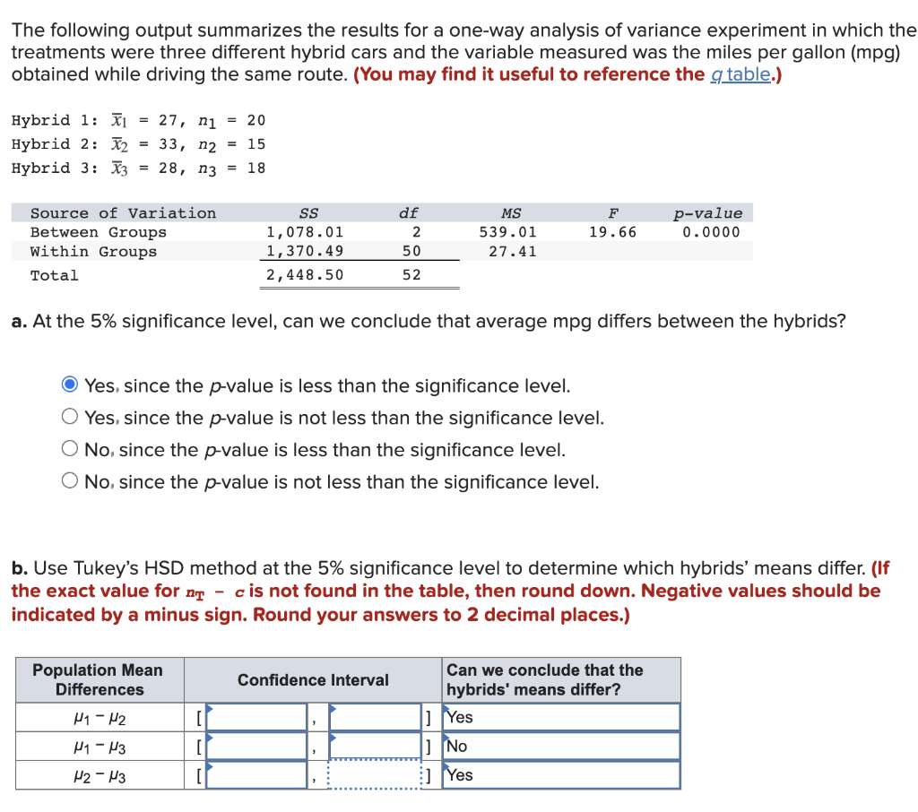 Solved The following output summarizes the results for a | Chegg.com