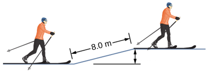 Solved A 106 kg man is skiing across level ground at a speed | Chegg.com