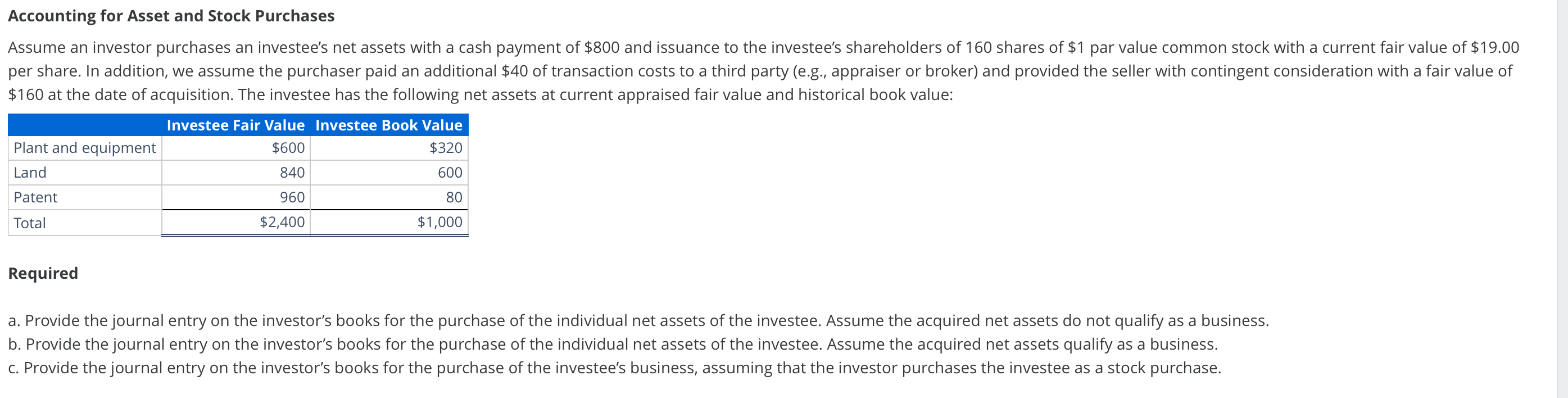 Solved Accounting for Asset and Stock Purchases $160 at the | Chegg.com