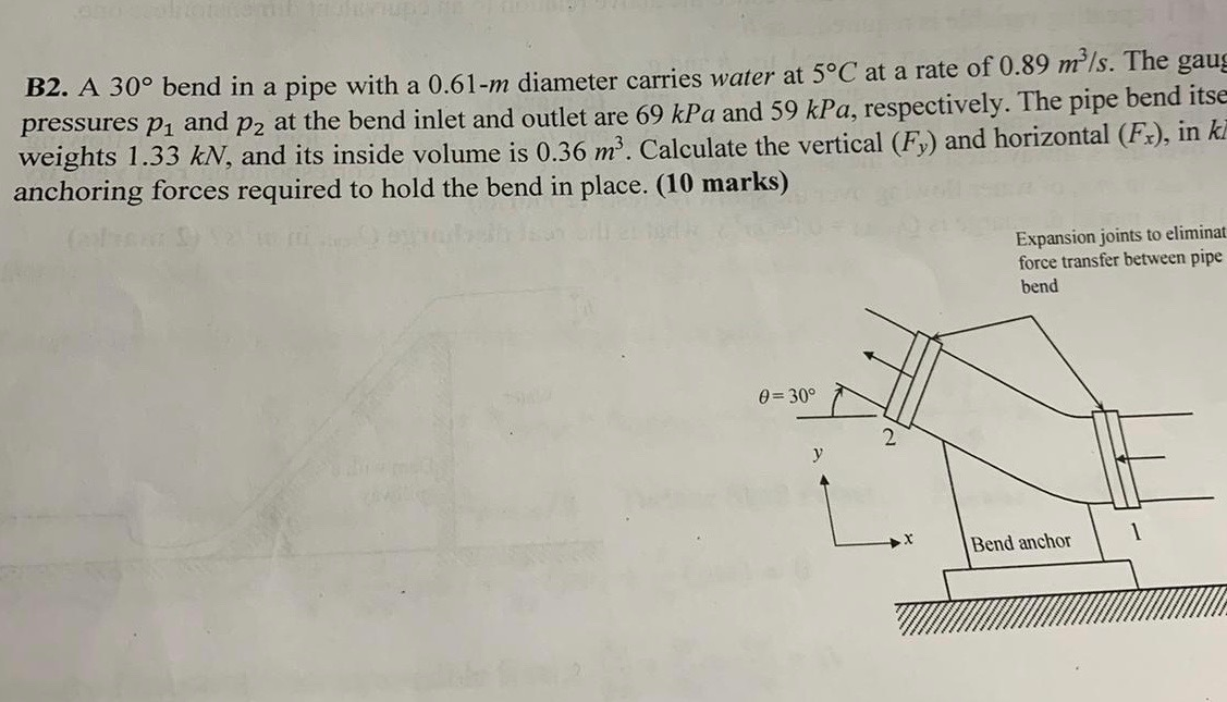 Solved B2. A 30° bend in a pipe with a 0.61-m diameter | Chegg.com