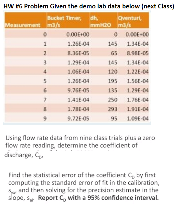 Solved HW \#6 Problem Given the demo lab data below (next | Chegg.com