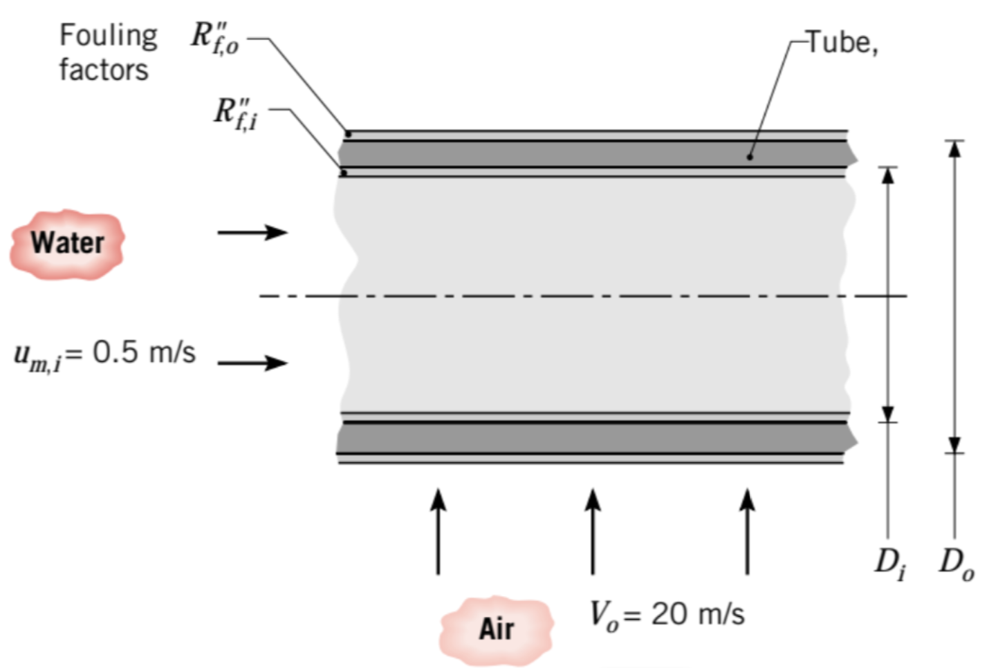 Solved The graph above shows a stainless-steel tube | Chegg.com