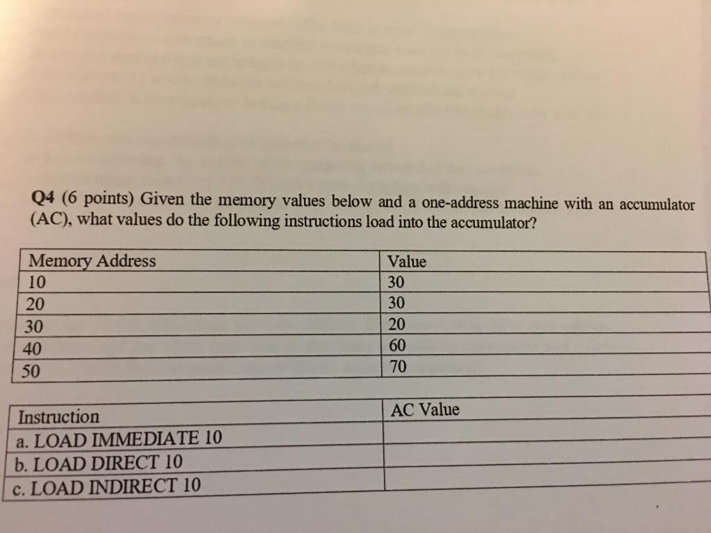 Solved Q4 6 Points Given The Memory Values Below And A 