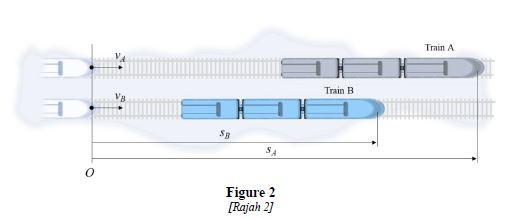 Solved () Figure 2 shows two trains that are moving on the | Chegg.com