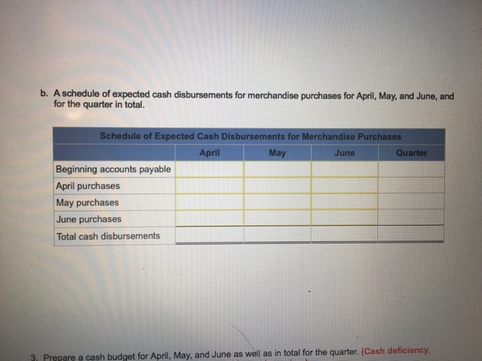 Solved Problem 8-22 Cash Budget with Supporting Schedules | Chegg.com
