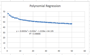 Solved To determine the time required to produce these | Chegg.com