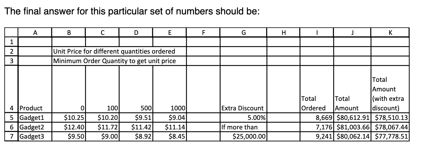 Solved Write a macro that processes the following sales data | Chegg.com