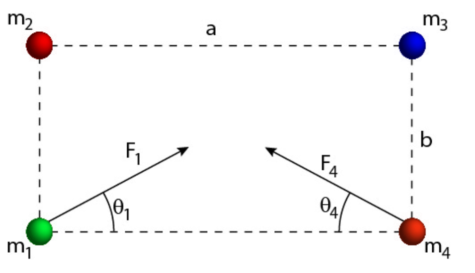 Solved Four compact and dense masses are in deep space and | Chegg.com