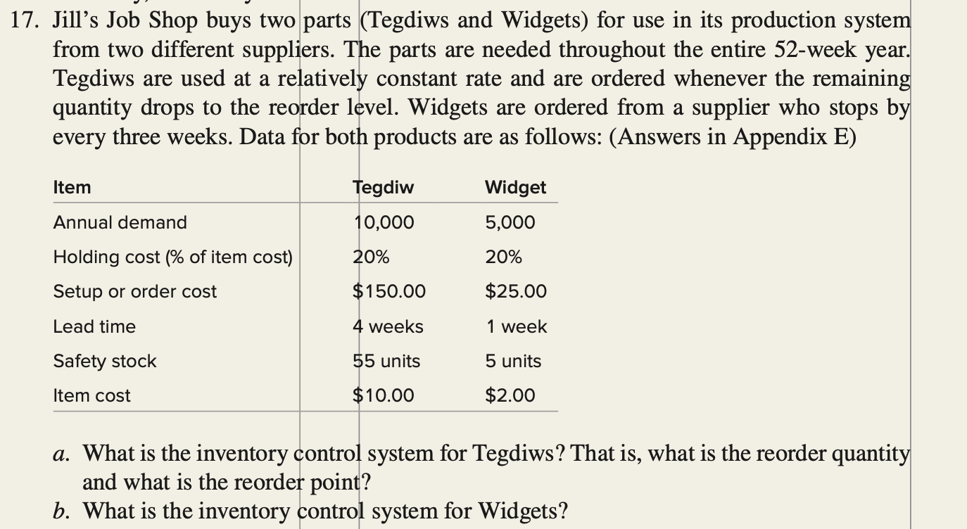 Solved Additional question: The total inventory costs if | Chegg.com