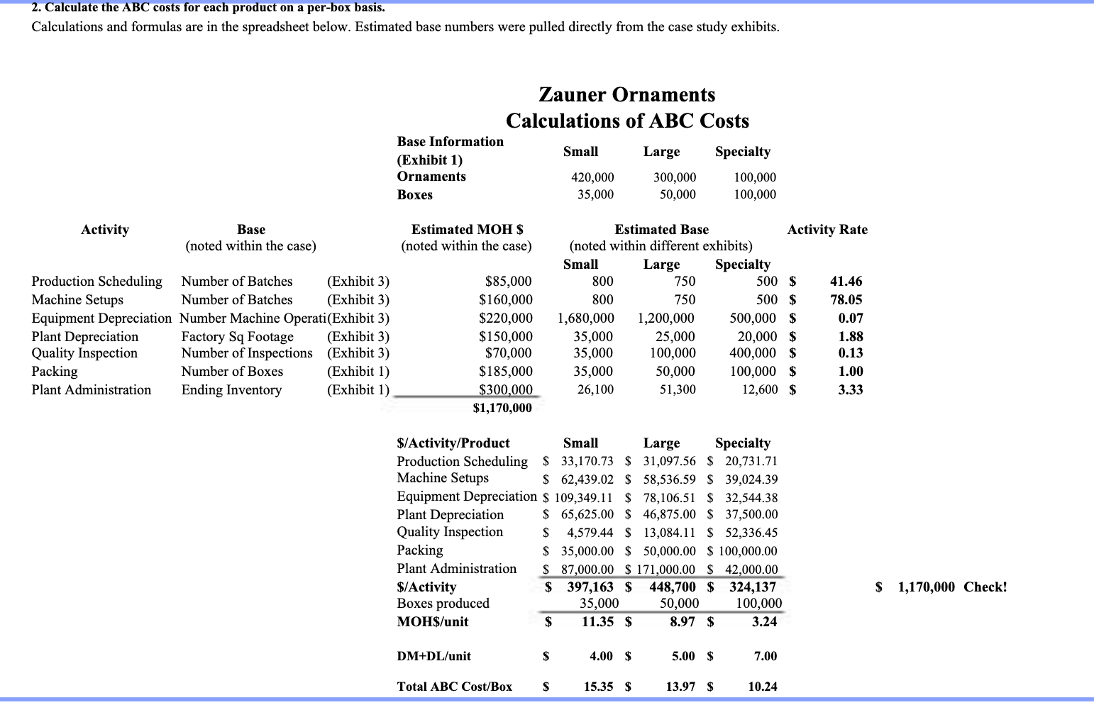 How to solve estimated base of each activity: | Chegg.com