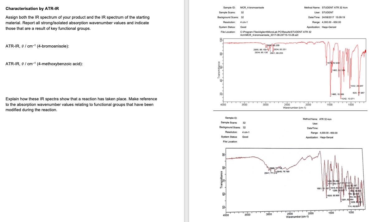 Solved Characterisation by ATR-IR Assign both the IR | Chegg.com