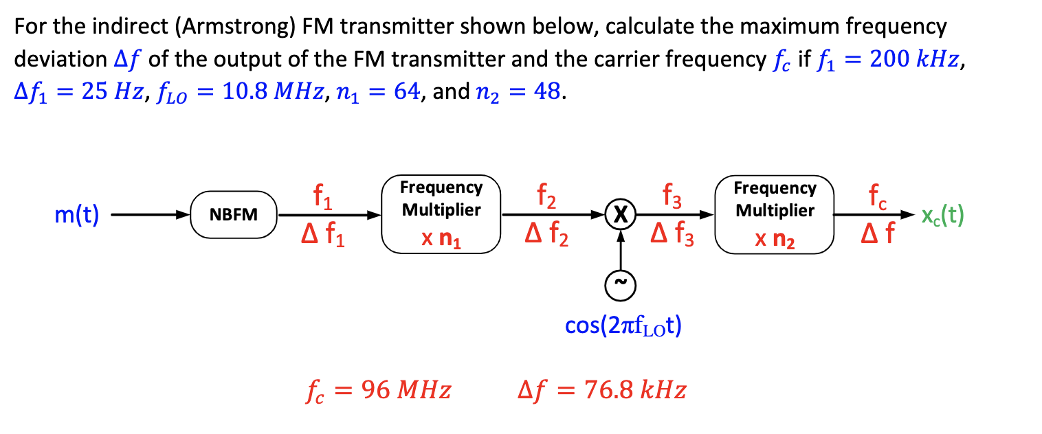 For the indirect (Armstrong) FM transmitter shown | Chegg.com