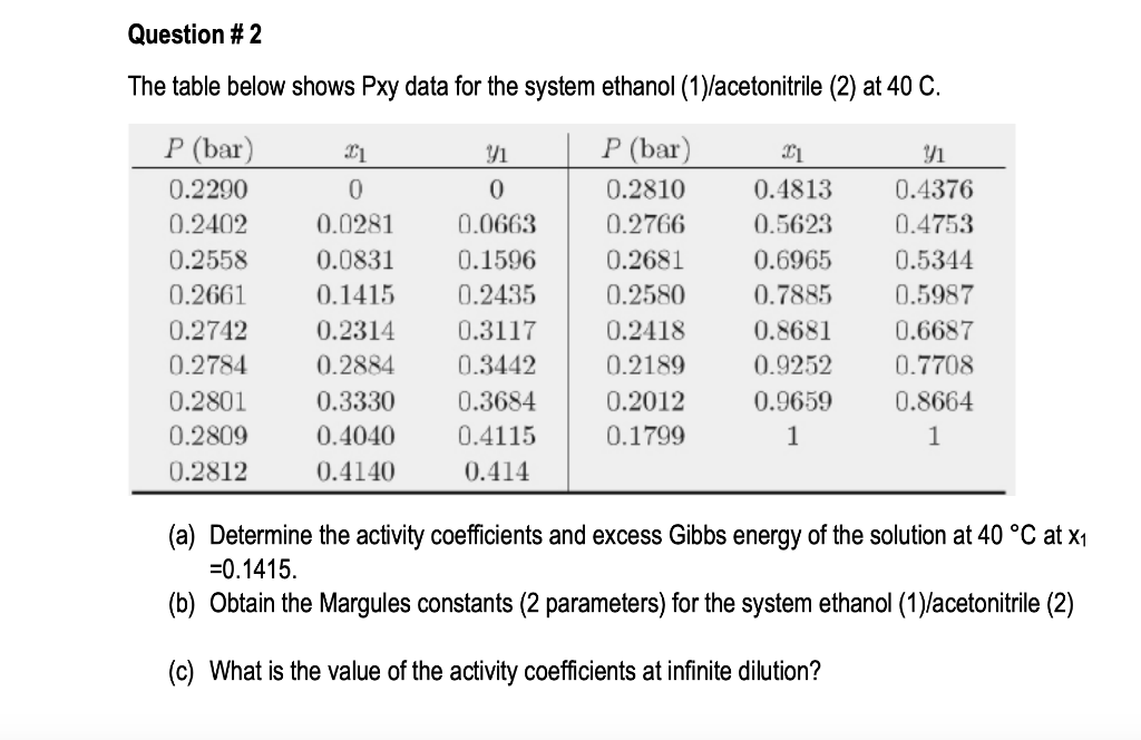 Solved The table below shows Pxy data for the system ethanol | Chegg.com