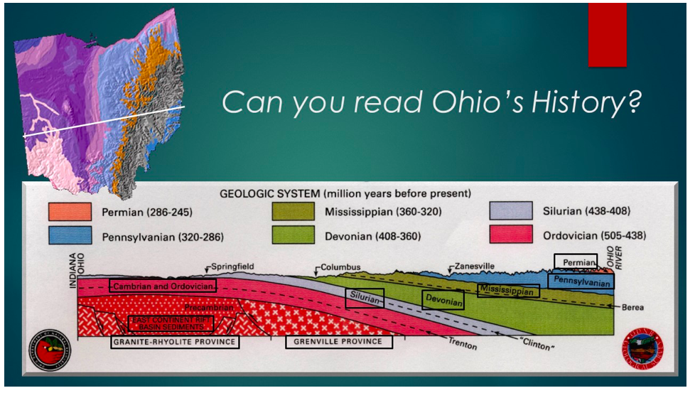 Solved Rank the Events of Ohio's geologic history from | Chegg.com