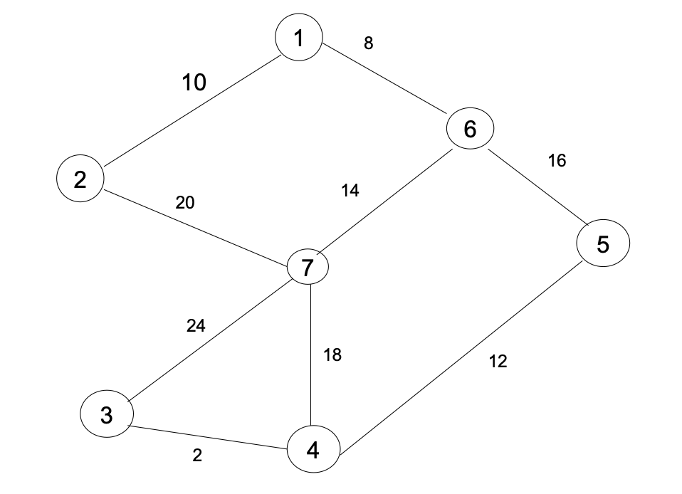 Solved Given a weighted graph G(V, E), Give the adjacency | Chegg.com