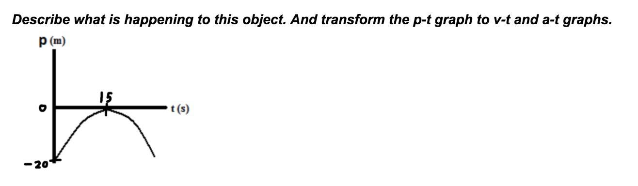 Solved Describe what is happening to this object. And | Chegg.com