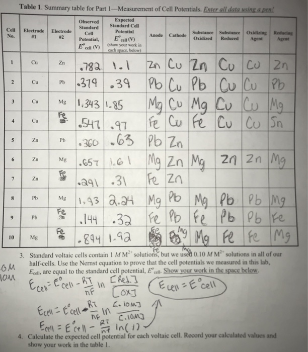 Solved Table 1. Summary table for Part 1-Measurement of Cell | Chegg.com