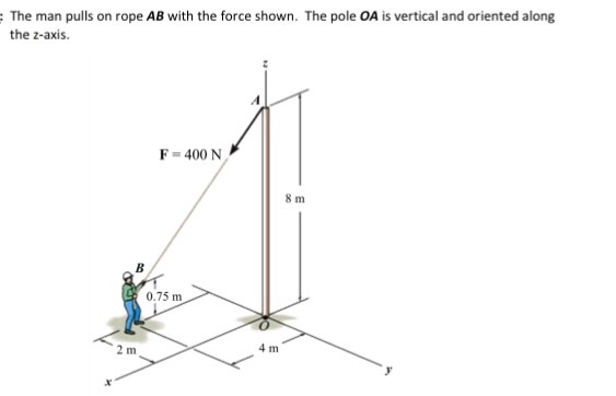 Solved :The man pulls on rope AB with the force shown. The | Chegg.com