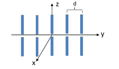 Solved A vertical array of 5 Hertz dipoles vertically spaced | Chegg.com