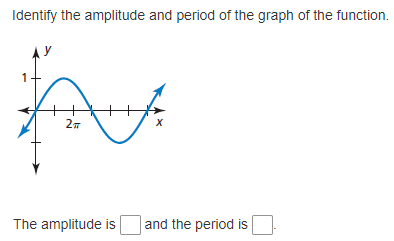 Solved Identify the amplitude and period of the graph of the | Chegg.com
