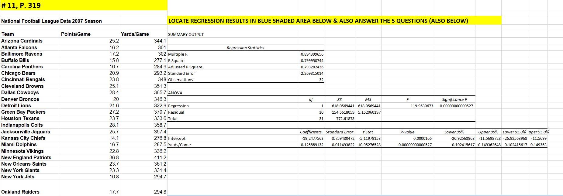 Solved # 11, P. 319 National Football League Data 2007 | Chegg.com