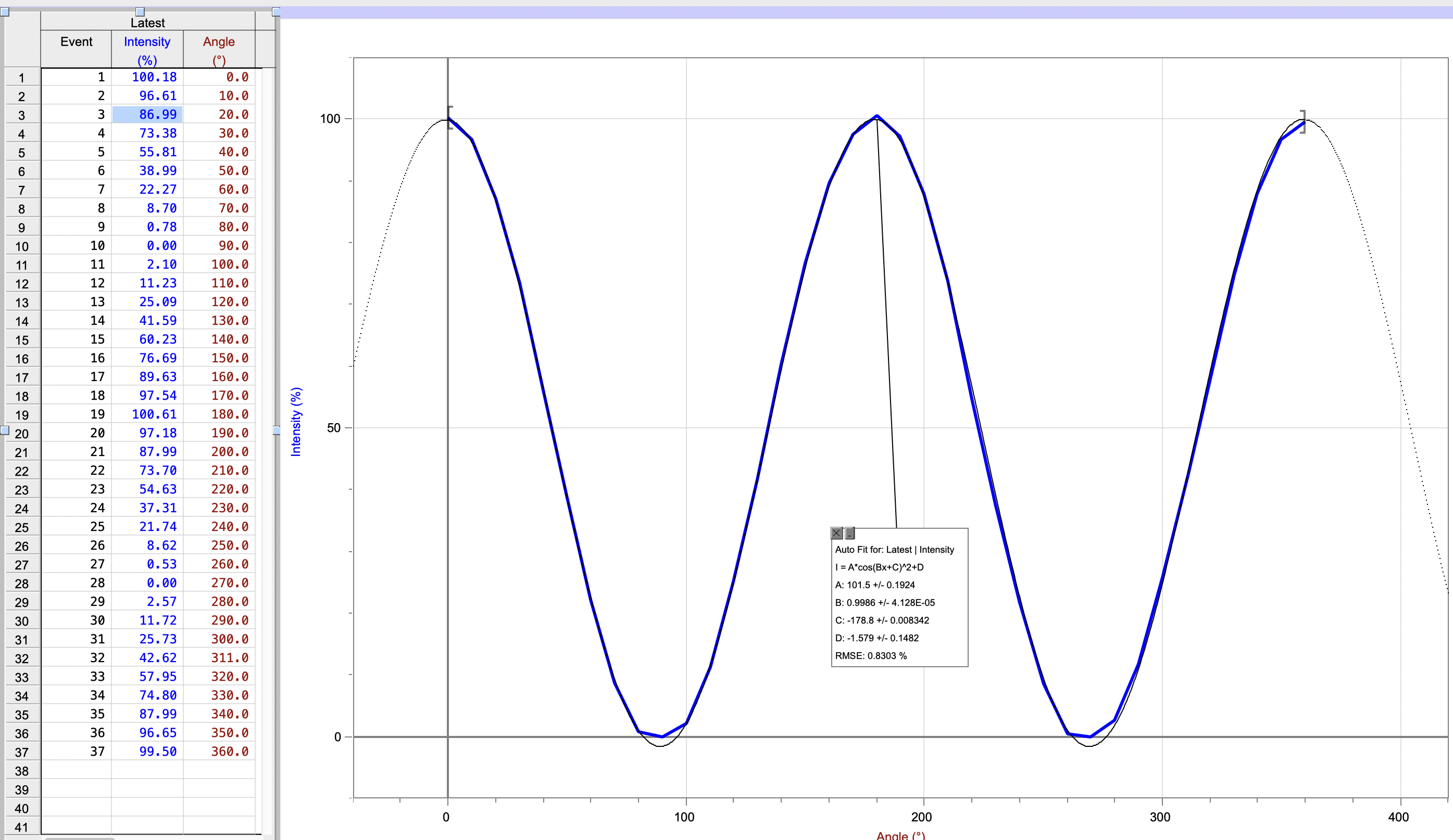 Based on the graph and information given:Malus’ | Chegg.com