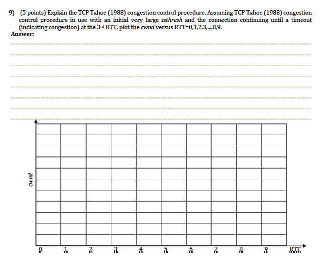 9) (5 points) Explain the TCP Tahoe (1988) congestion | Chegg.com 9) (5 points) Explain the TCP Tahoe (1988) congestion | Chegg.com