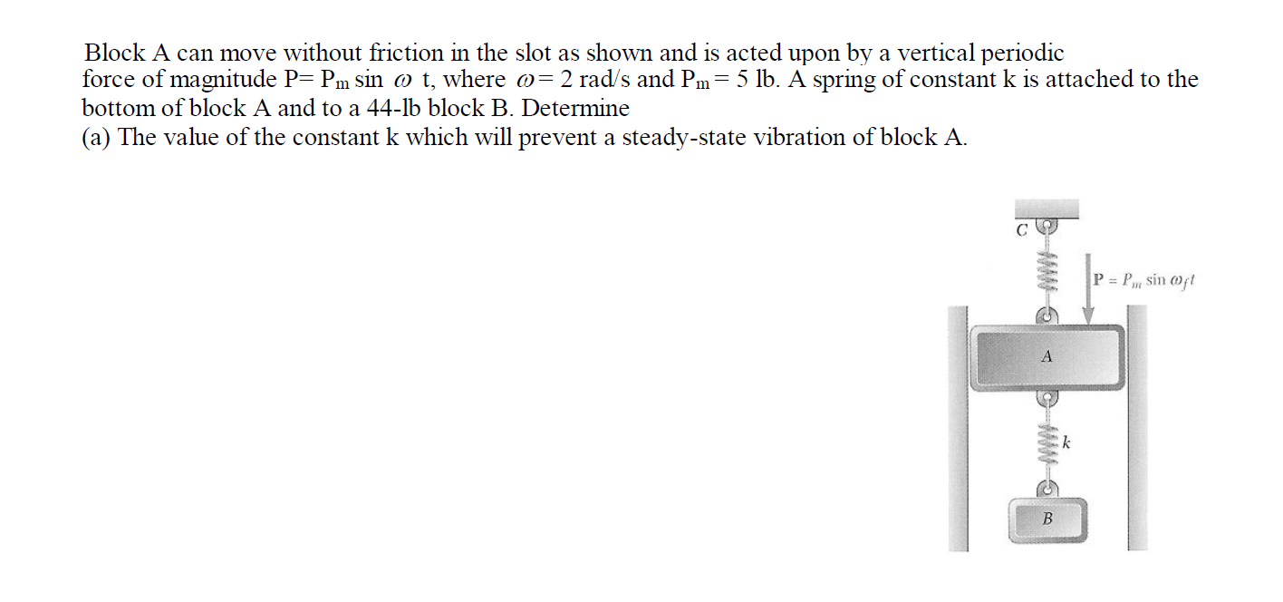 Solved Block A can move without friction in the slot as | Chegg.com