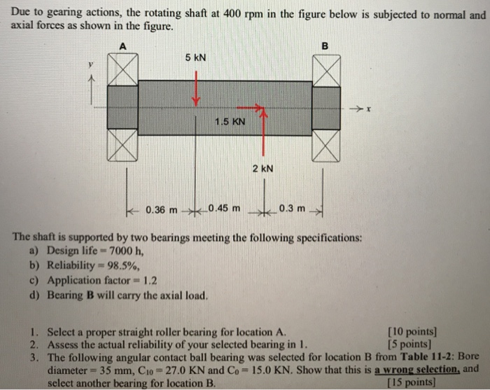 Solved Due to gearing actions, the rotating shaft at 400 rpm | Chegg.com