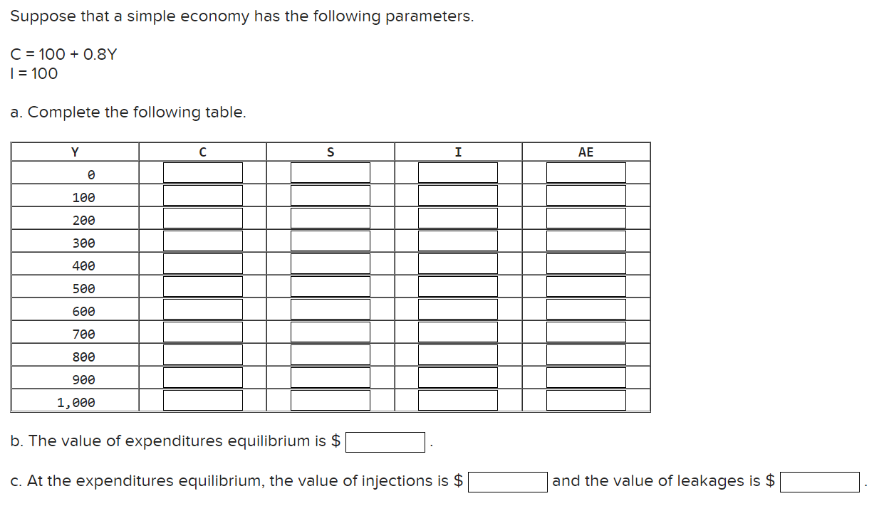 Solved Suppose that a simple economy has the following | Chegg.com